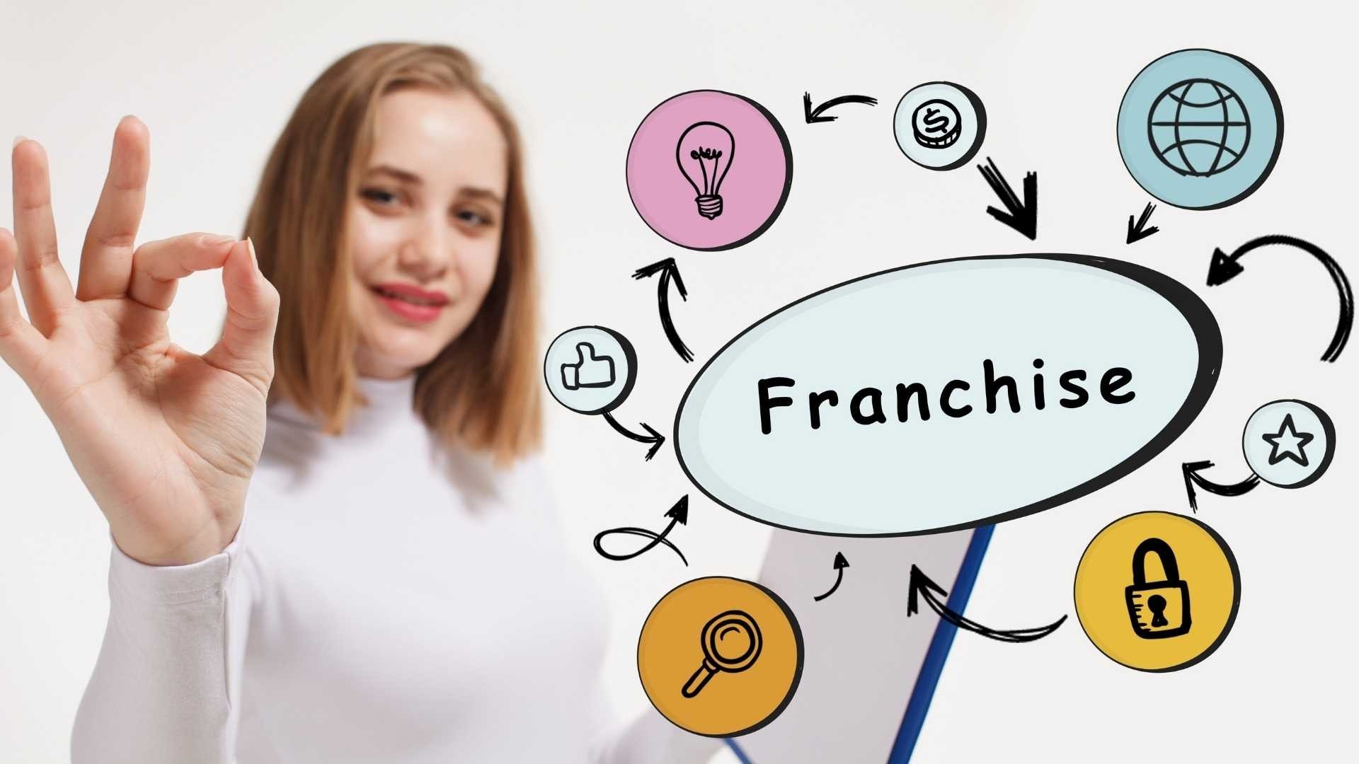 Endless Abroad Franchise | Yurtdışı Eğitim Sektöründe Başarı